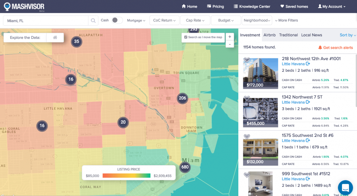 Finding and Understanding Rental Comps Made Easy | Mashvisor