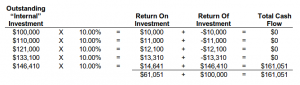 Real Estate Return on Investment: Which Metric Should I Use? | Mashvisor