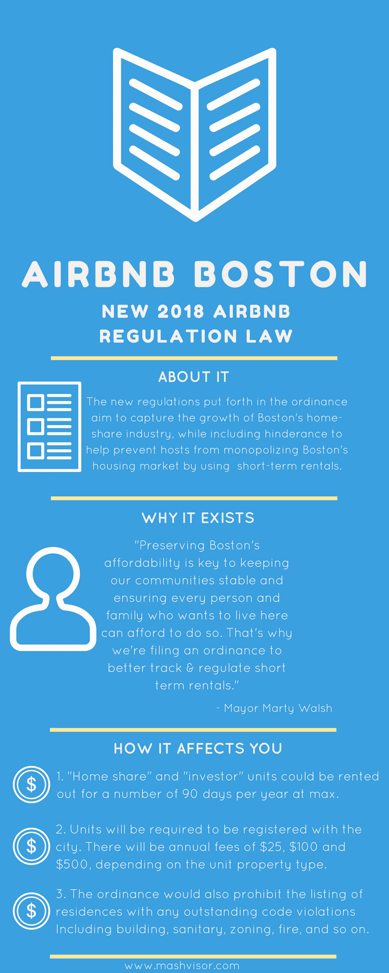 Airbnb Boston: New Regulations as of 2018 | Mashvisor