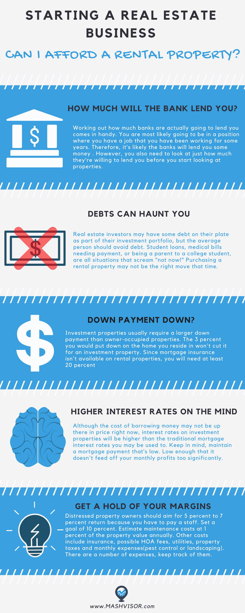 Can I Afford a Rental Property: Real Estate 101 | Mashvisor