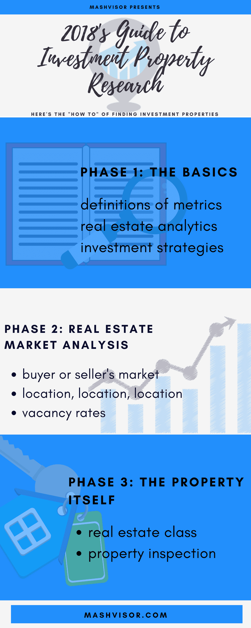 Guide to Investment Property Research at Your Fingertips | Mashvisor