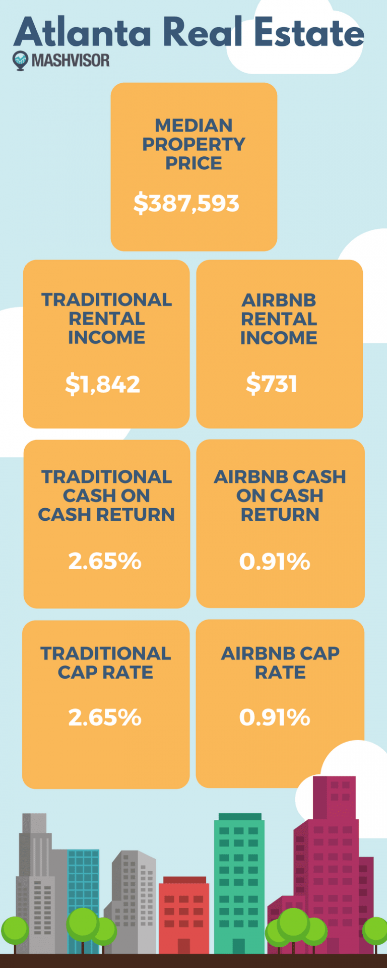Atlanta Real Estate 2018: Why and Where to Invest | Mashvisor
