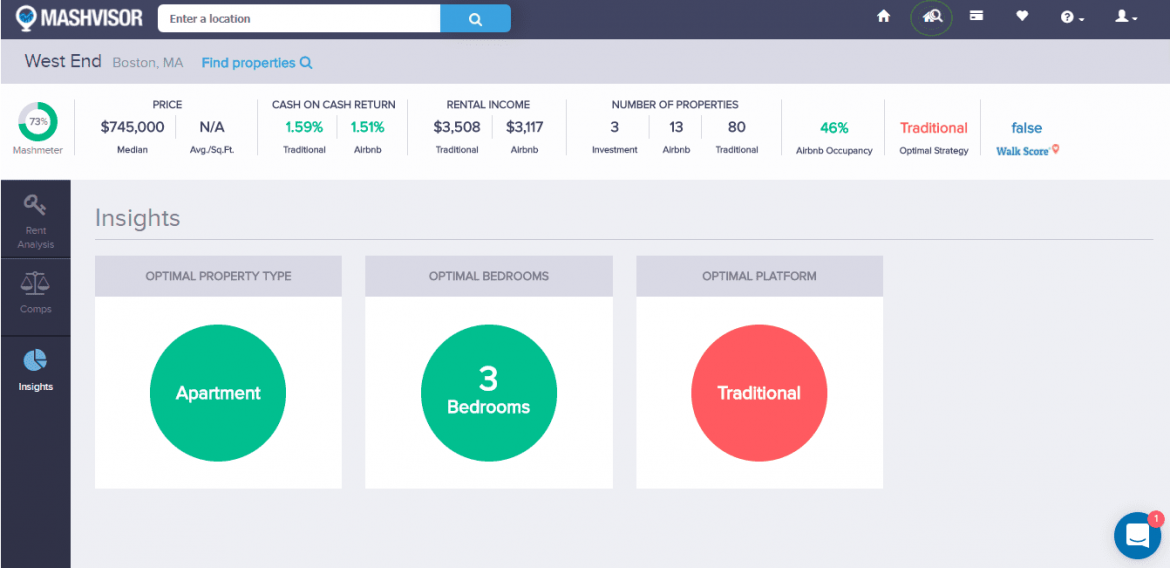 The Power of Predictive Analytics in Real Estate Investing | Mashvisor