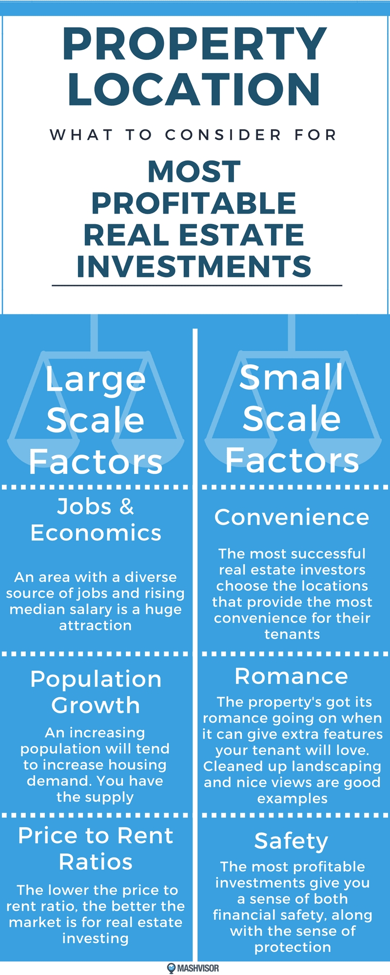 Real Estate Location-Why it Makes for the Most Profitable Investments ...