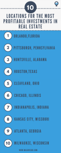 Top 10 Locations For Real Estate's Most Profitable Investments | Mashvisor