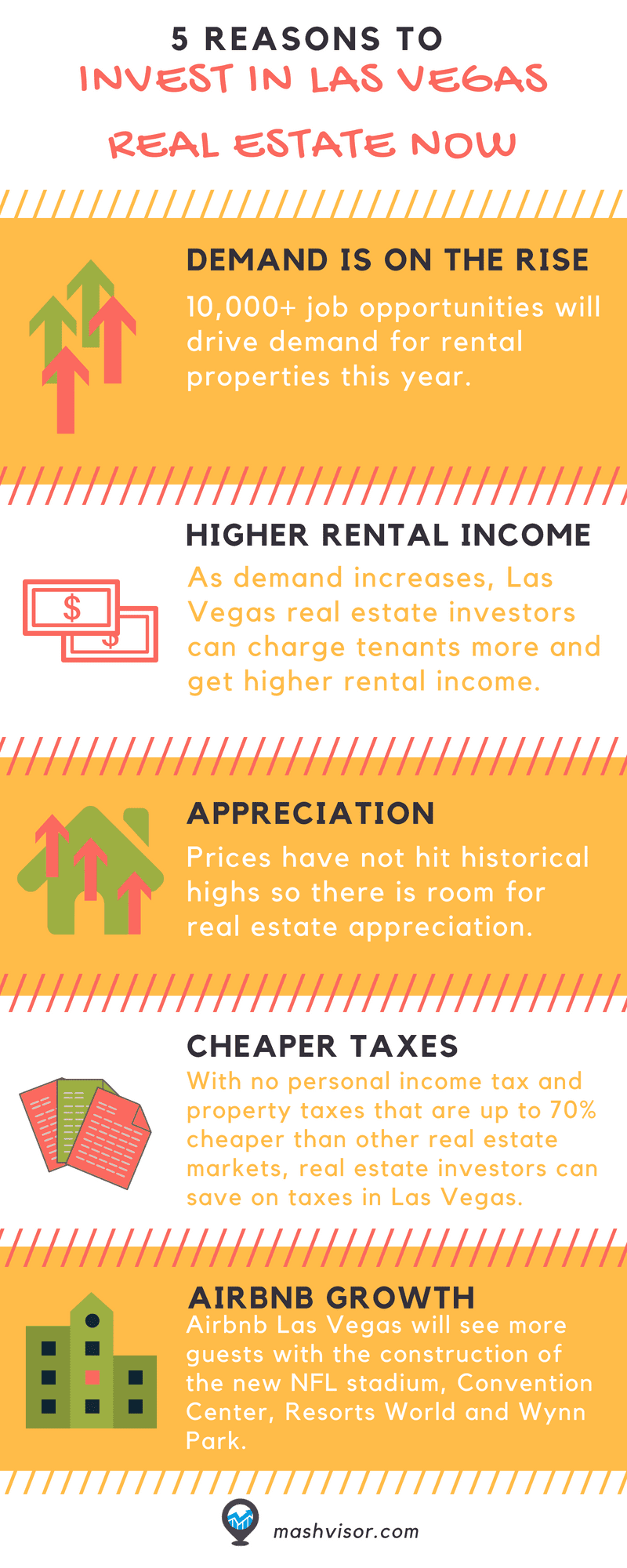 Las Vegas Real Estate Market 2018: Is Now a Good Time to Invest ...