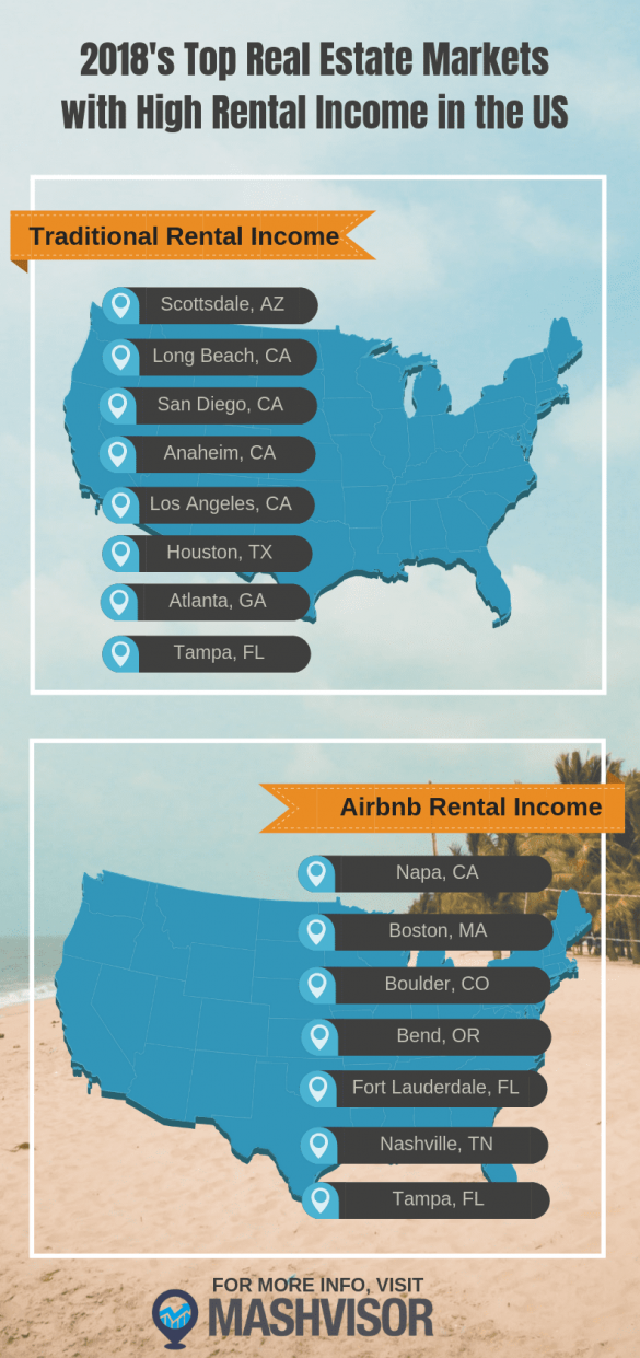 Earn High Rental Income in These 15 US Cities| Mashvisor