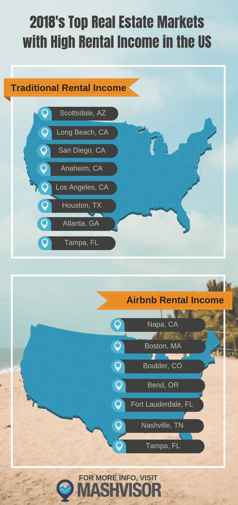 Earn High Rental Income in These 15 US Cities| Mashvisor