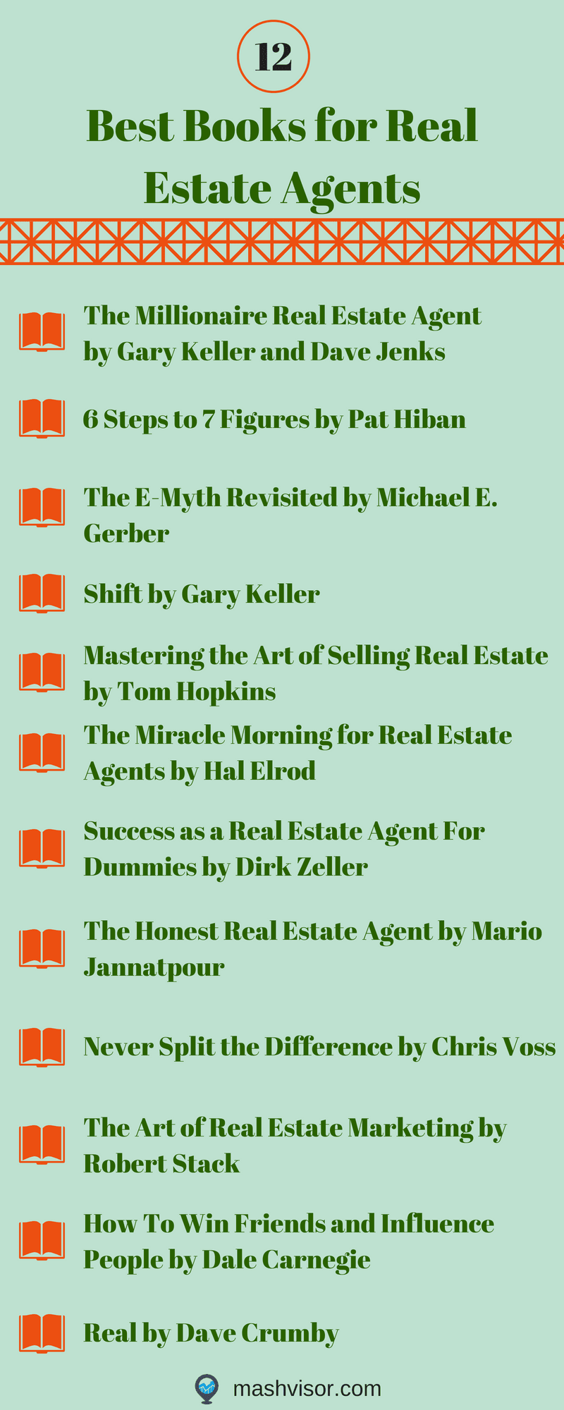 12 Best Books for Real Estate Agents | Mashvisor