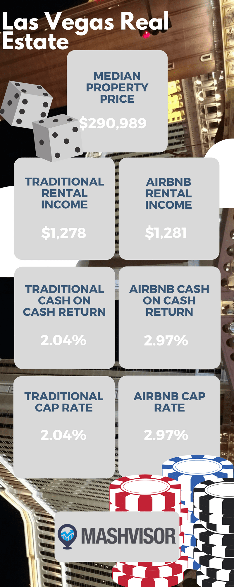 The 2018 Las Vegas Real Estate Market Is Turning Up the Heat - Here's ...