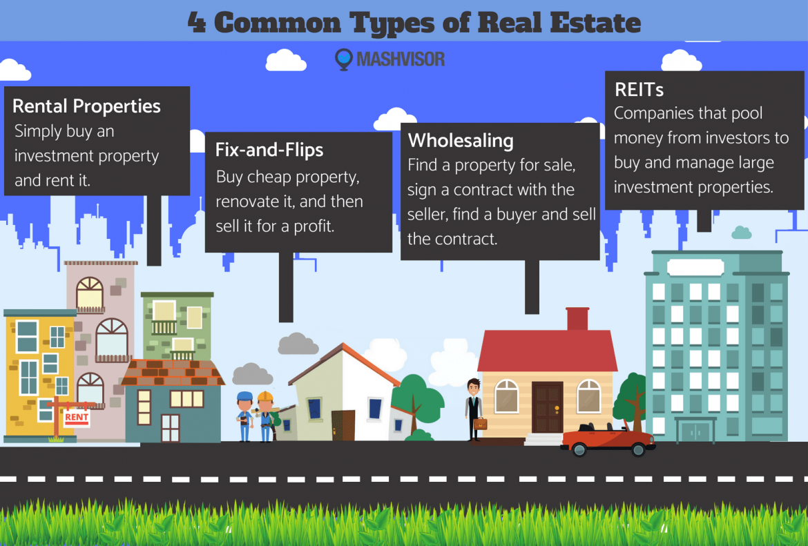 Learn About the 4 Common Types of Real Estate | Mashvisor