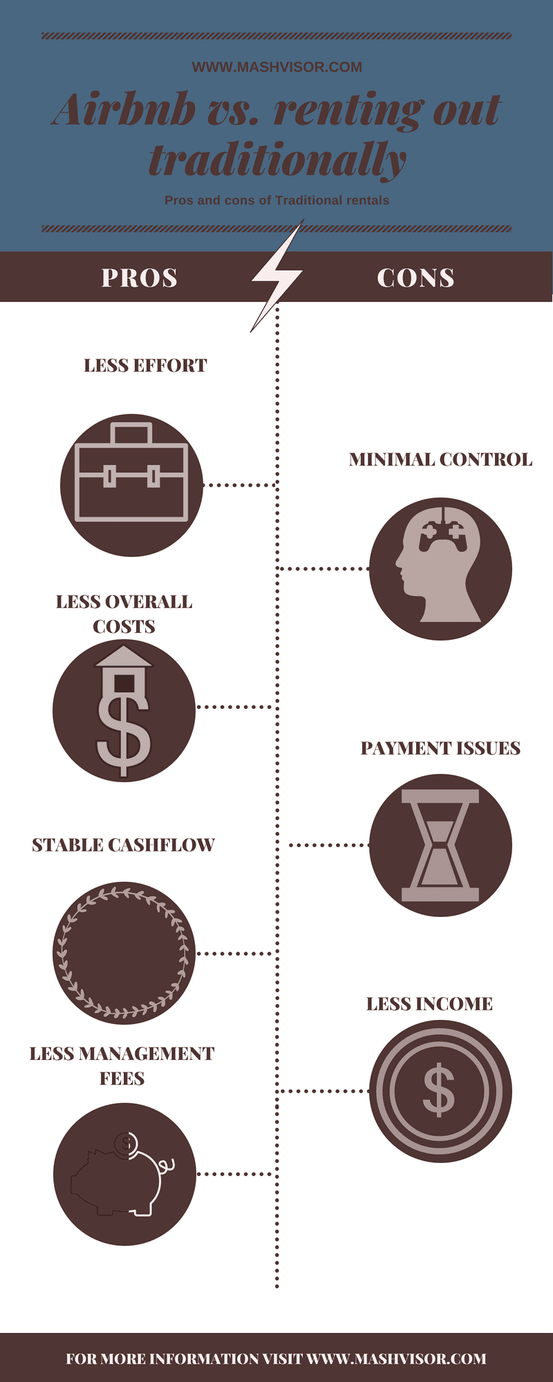 What Rental Strategy to Choose: Airbnb vs Renting Out Traditionally ...