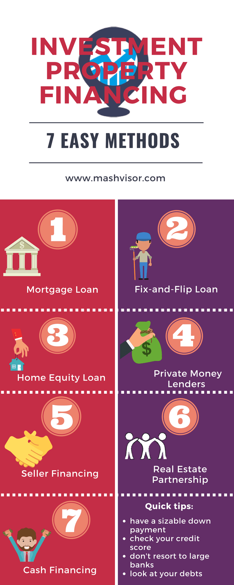 7 Easy Methods for Investment Property Financing | Mashvisor