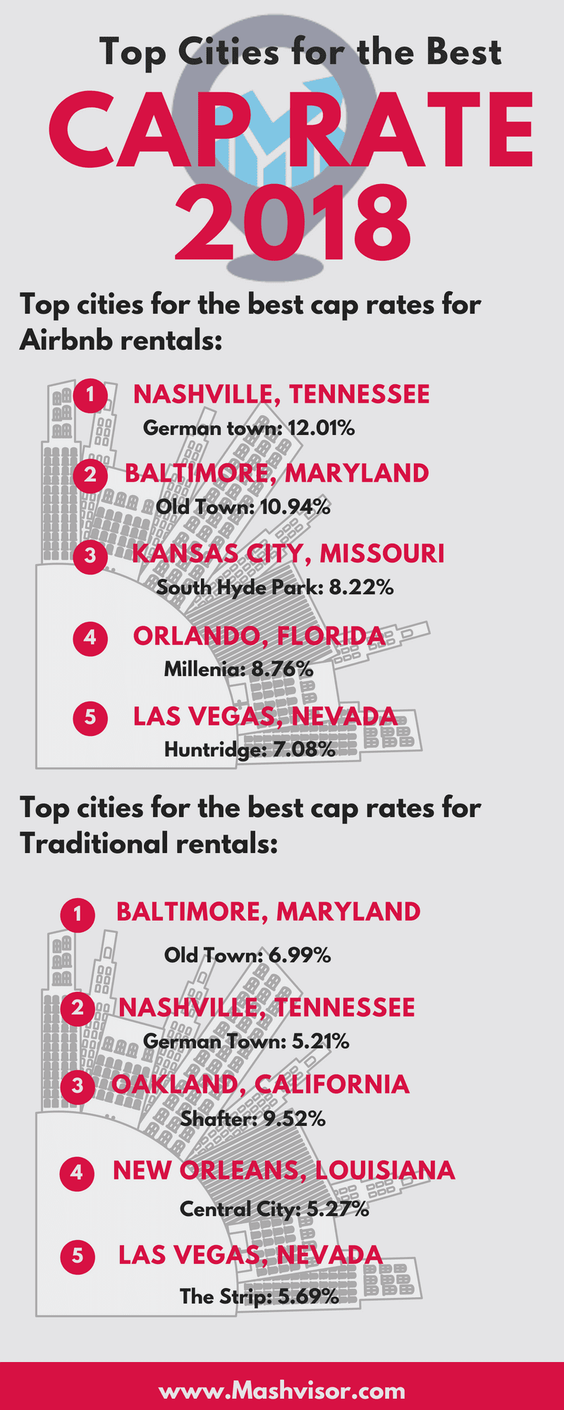Cap Rate Formula 101: The Top Cities for the Best Cap Rates 2018 ...