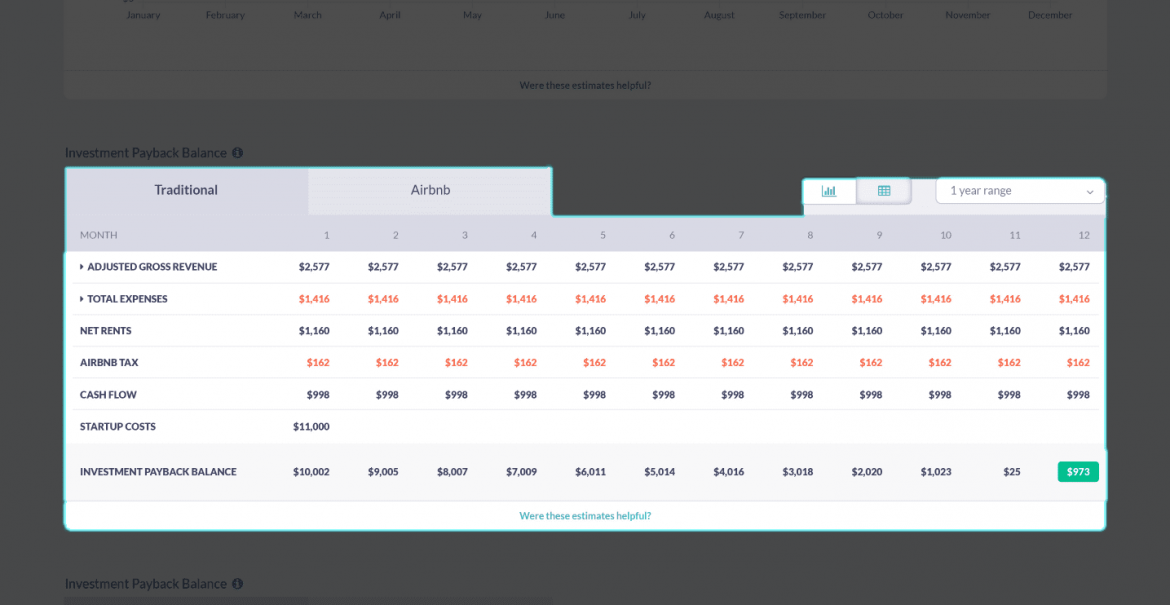 Investment Payback Calculator: A Tool That Every Investor Needs | Mashvisor
