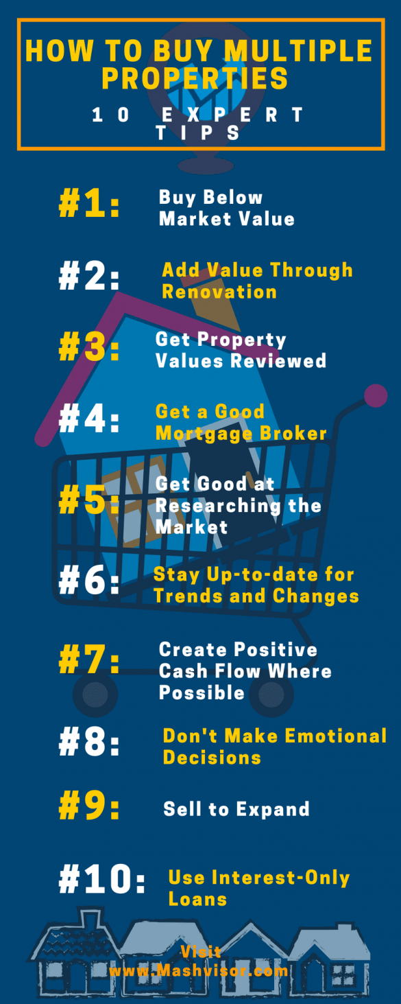 10 Expert Tips on How to Buy Multiple Properties in Real Estate | Mashvisor