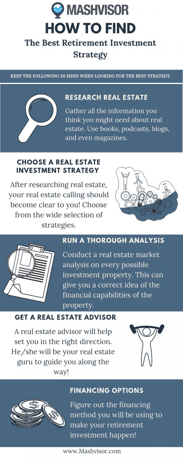 Real Estate: The Best Retirement Investment Strategy | Mashvisor