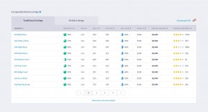 Real Estate Rental Comps: A Guide for Beginner Property Investors ...