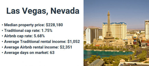 Our Top Picks of Cities to Invest in Rental Townhomes | Mashvisor