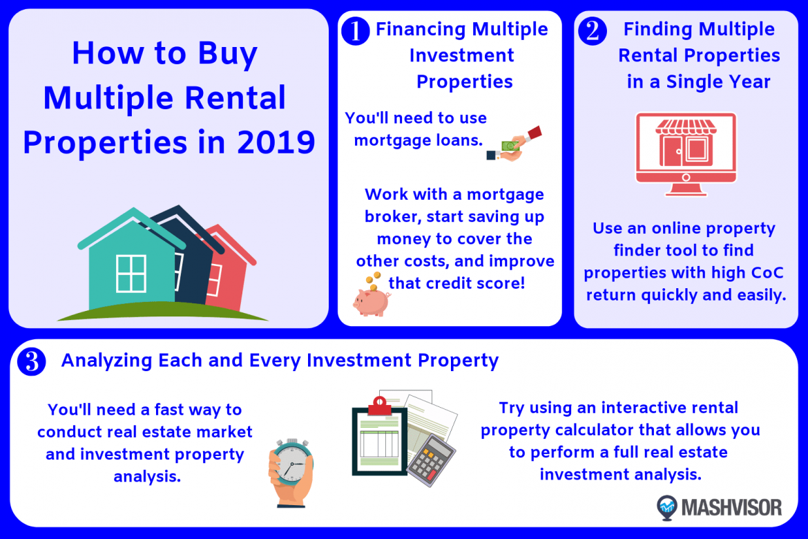 How to Buy Multiple Rental Properties in 2019 | Mashvisor