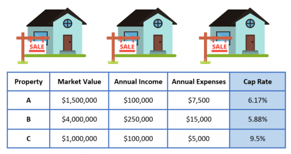 The Beginner's Guide to the Cap Rate Calculation in Real Estate | Mashvisor