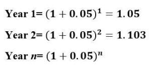 Real Estate Investing for Beginners: Net Present Value Formula | Mashvisor