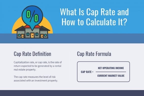 Cap Rate vs. Gross Rent Multiplier: Pros & Cons | Mashvisor