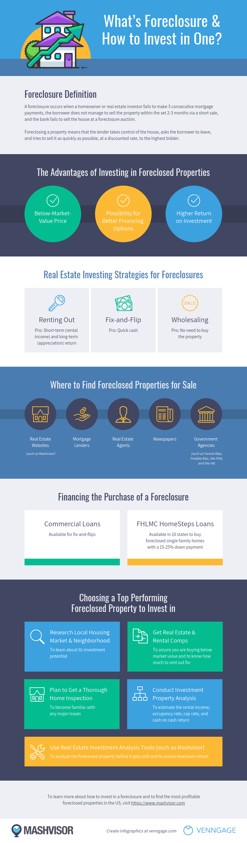 Foreclosure: How to Invest in One? [Infographic] | Mashvisor