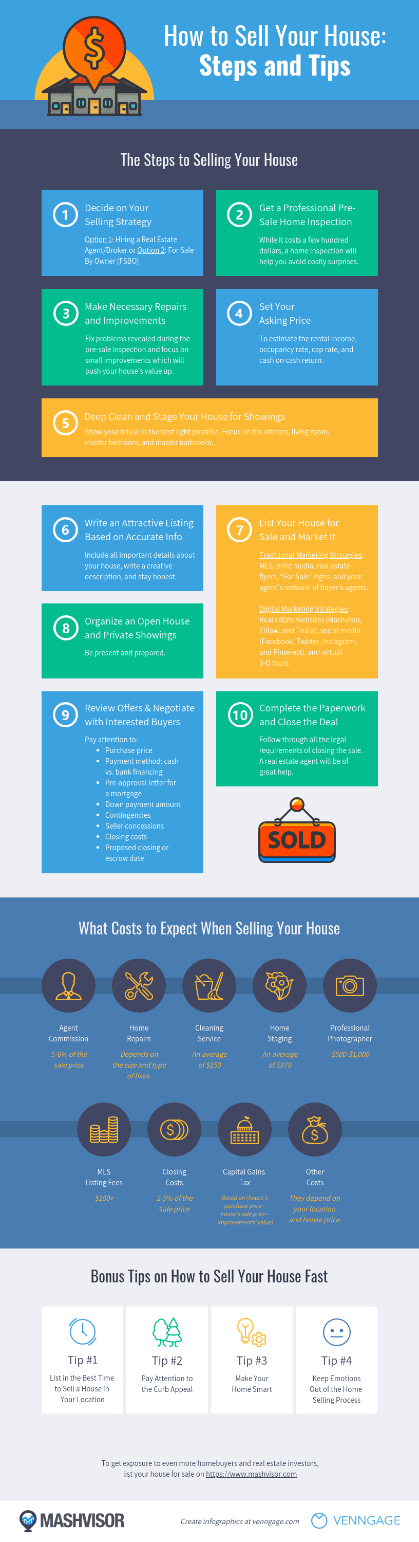 How to Sell Your House: Steps and Tips – Infographic | Mashvisor