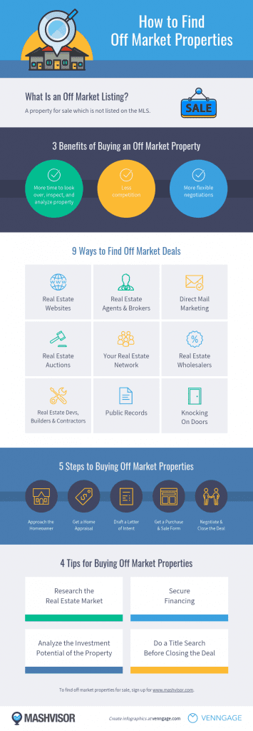 How to Find Off Market Properties – Infographic | Mashvisor