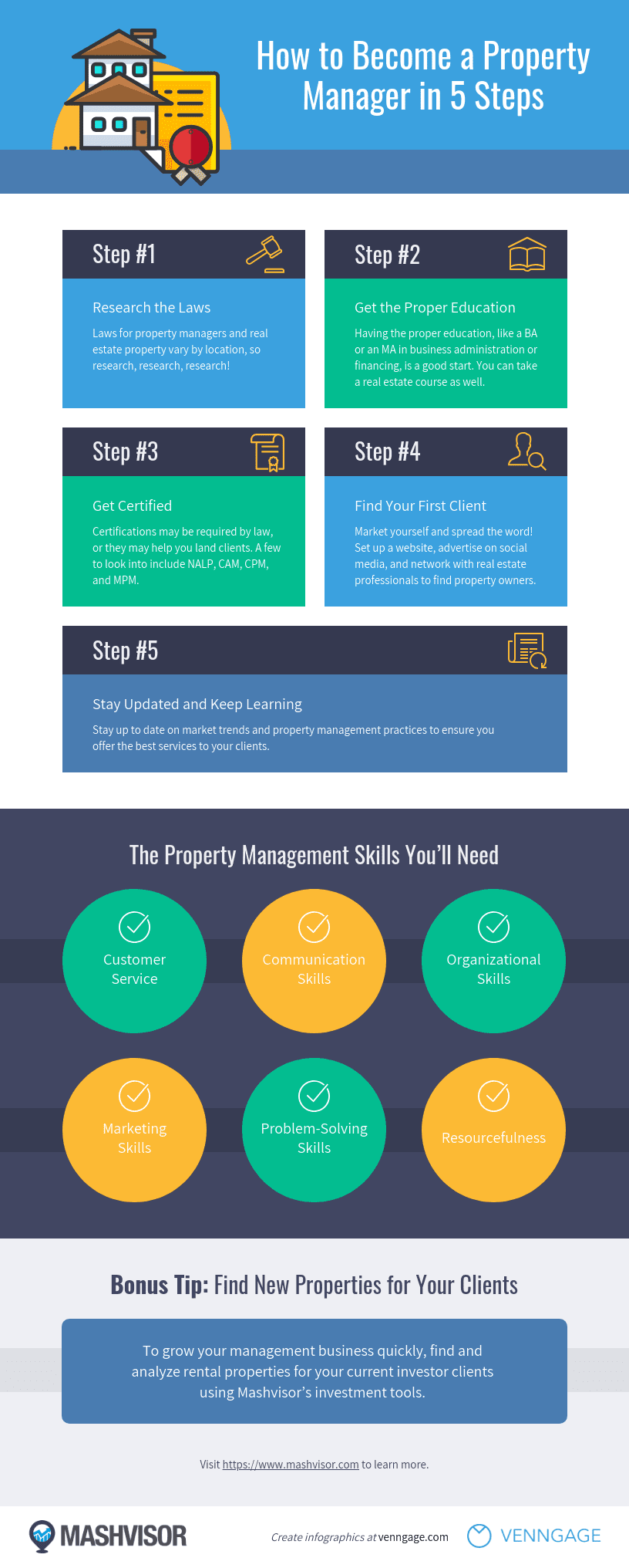 How to Become a Property Manager – Infographic | Mashvisor