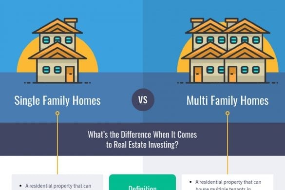 Single Family Homes: Advantages & Disadvantages | Mashvisor
