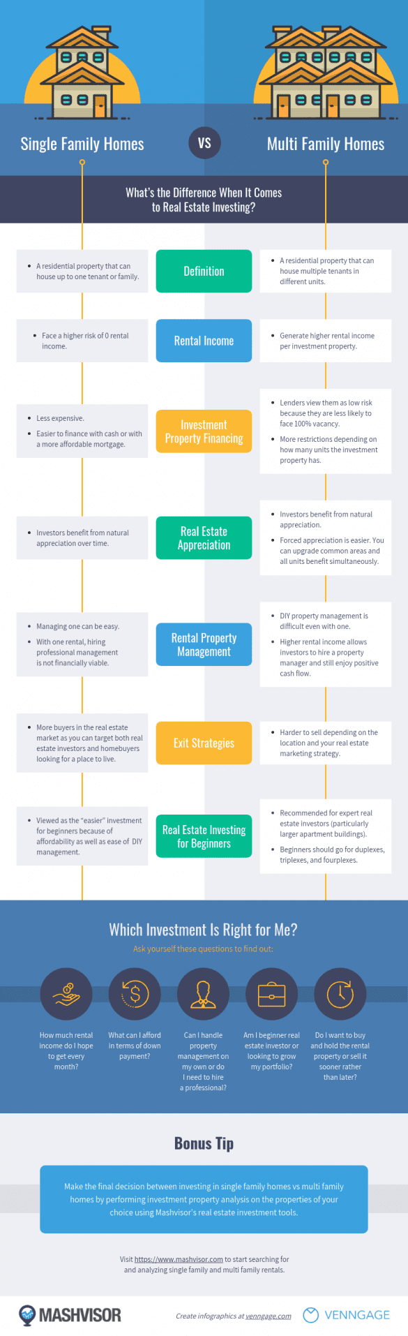 Single Family vs. Multi Family – Infographic | Mashvisor