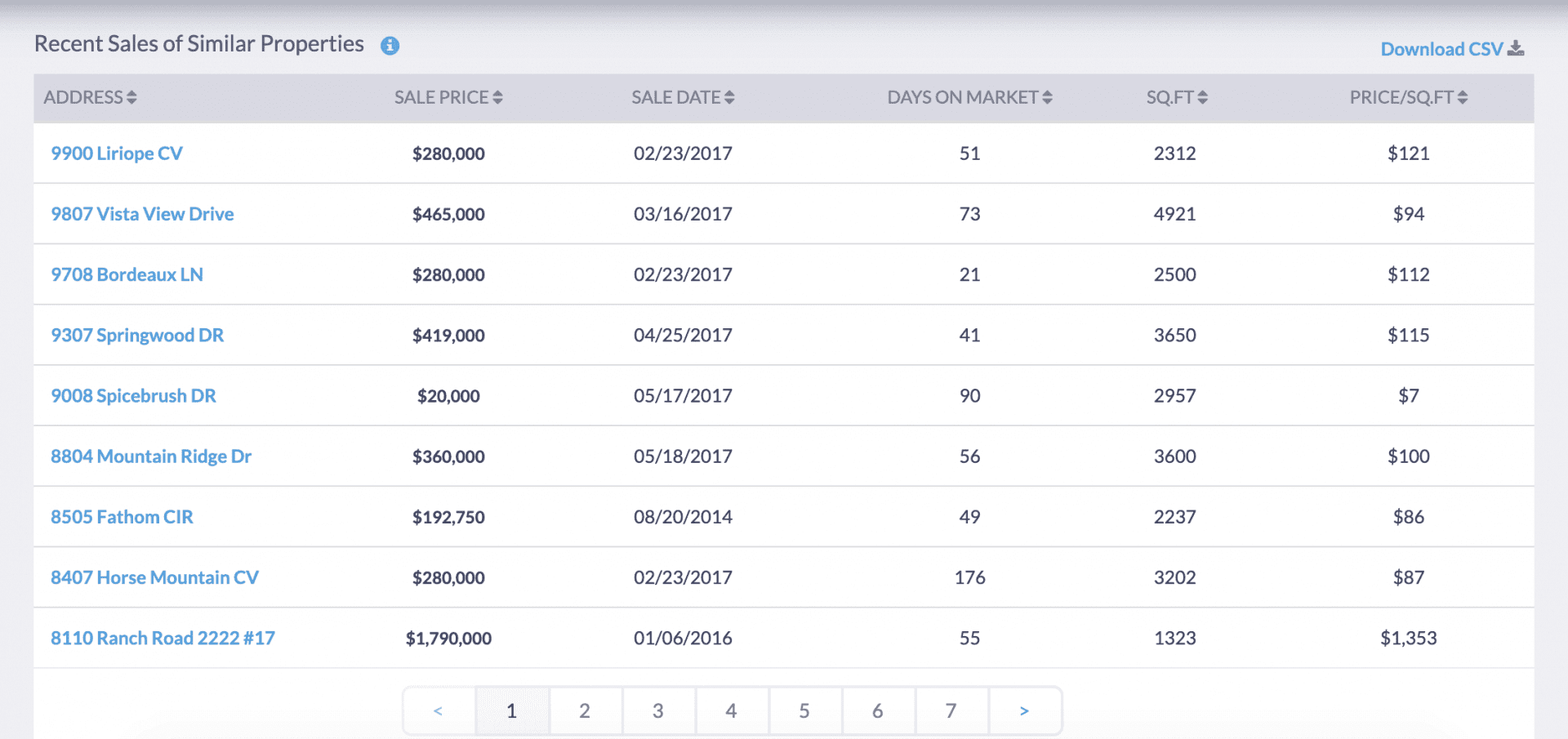 Real Estate Comparables: Best Way to Find Them | Mashvisor