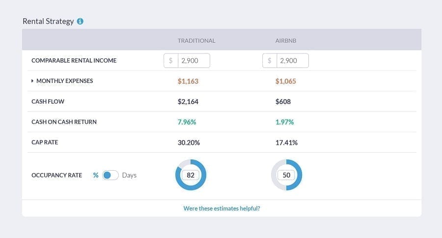 Quickly Calculate These 5 Property Metrics | Mashvisor