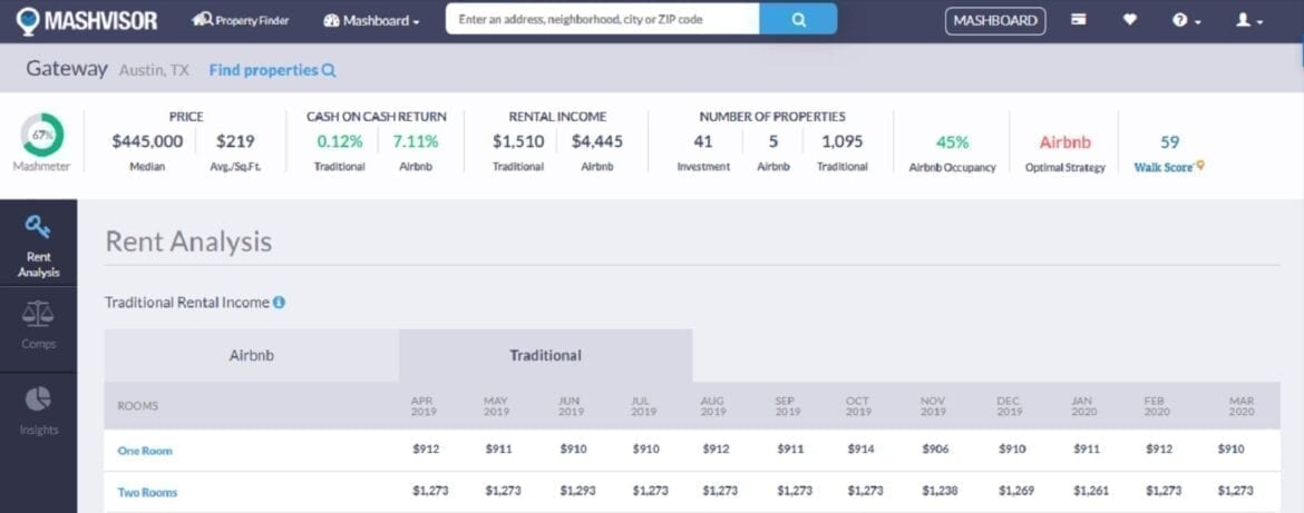 Price to Rent Ratio in Real Estate: Guide | Mashvisor