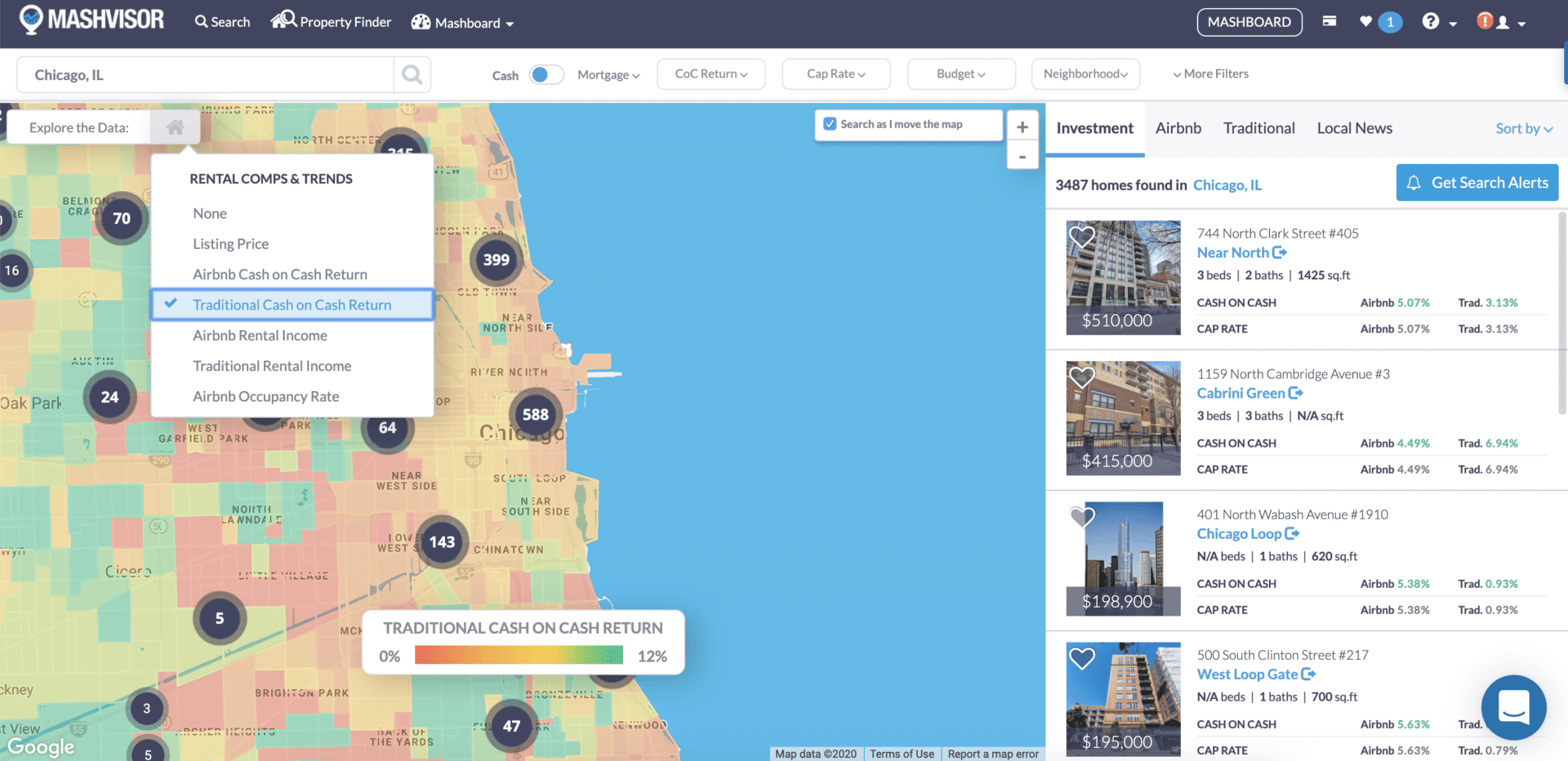 Income Properties in Chicago Real Estate Market | Mashvisor