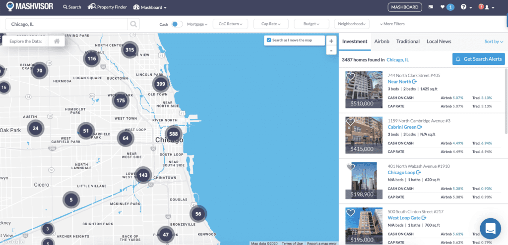 Income Properties in Chicago Real Estate Market | Mashvisor