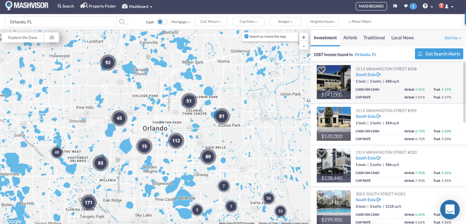 Top Neighborhoods in Orlando Real Estate Market | Mashvisor