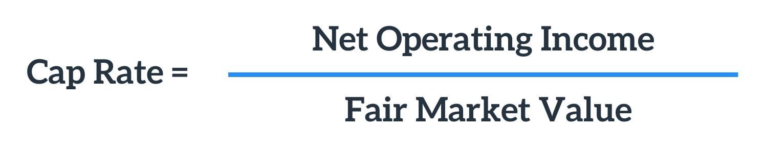 Conducting Rate of Return Analysis in Real Estate | Mashvisor