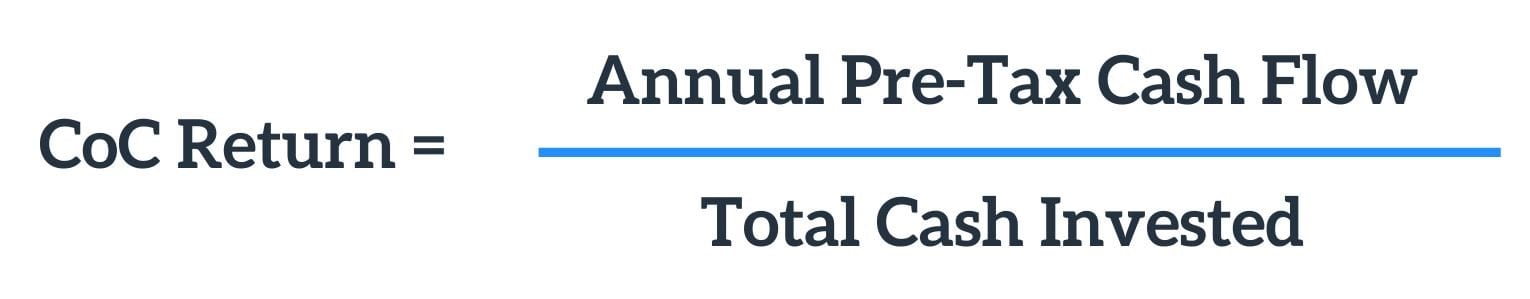 Conducting Rate of Return Analysis in Real Estate | Mashvisor