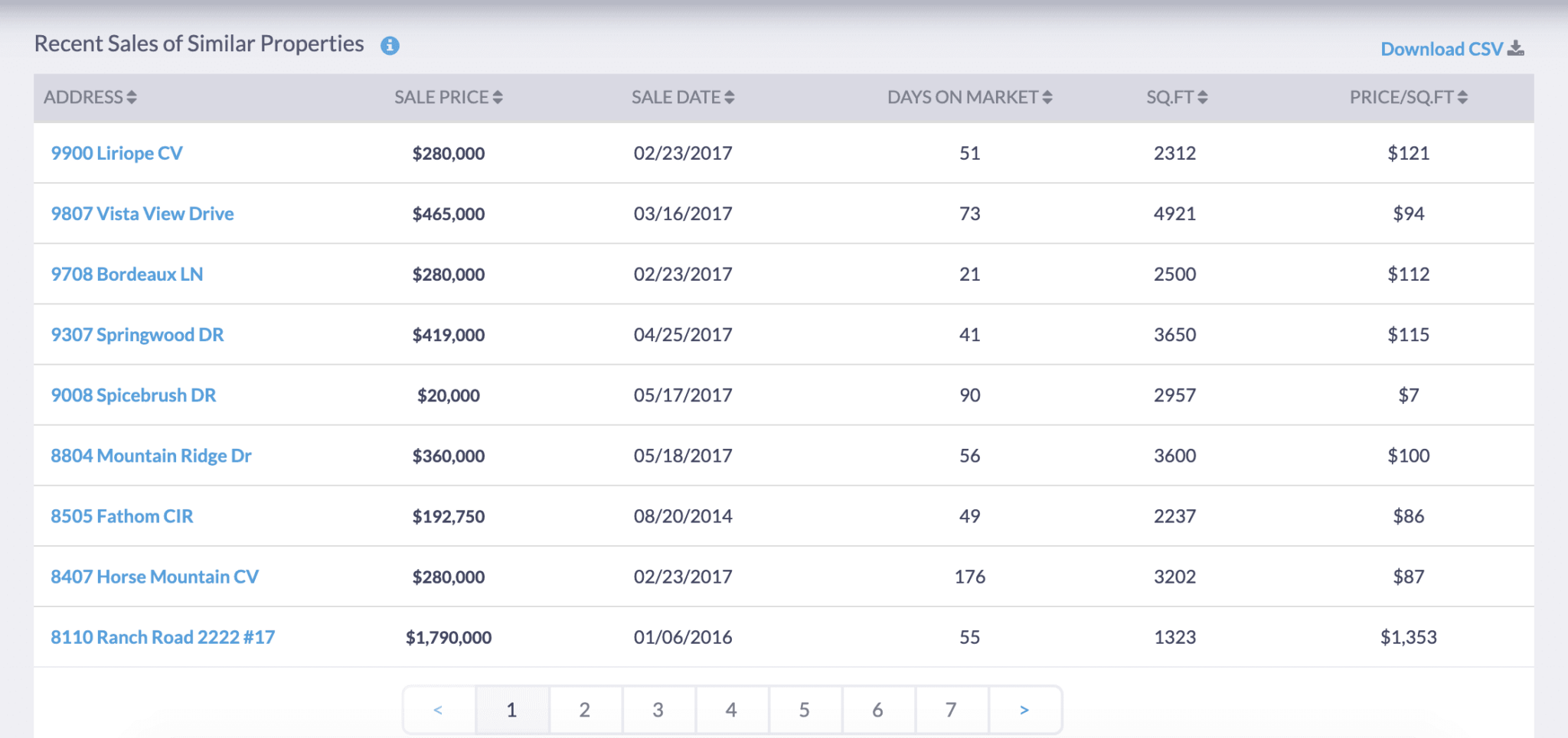 Real Estate Comp Analysis in 4 Steps | Mashvisor