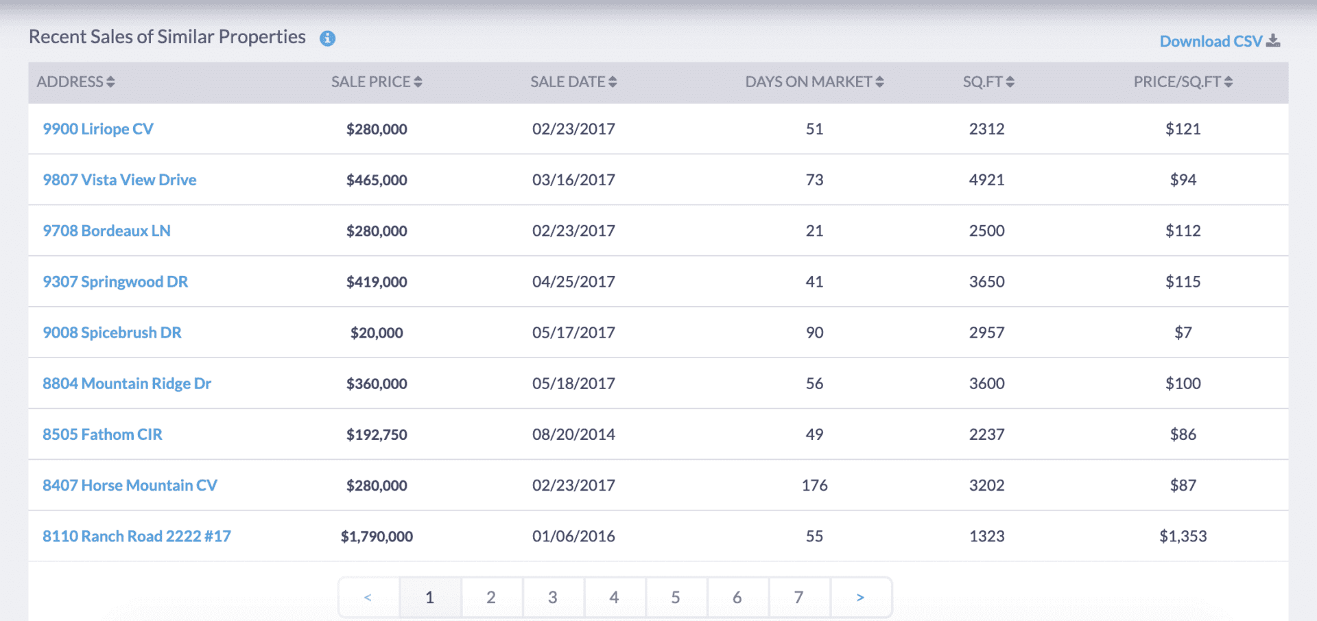 Real Estate Market Analysis: 3 Easy-to-Follow Steps | Mashvisor