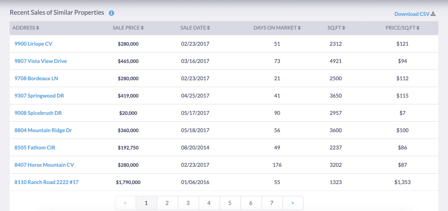 How to Find Real Estate Comps | Mashvisor