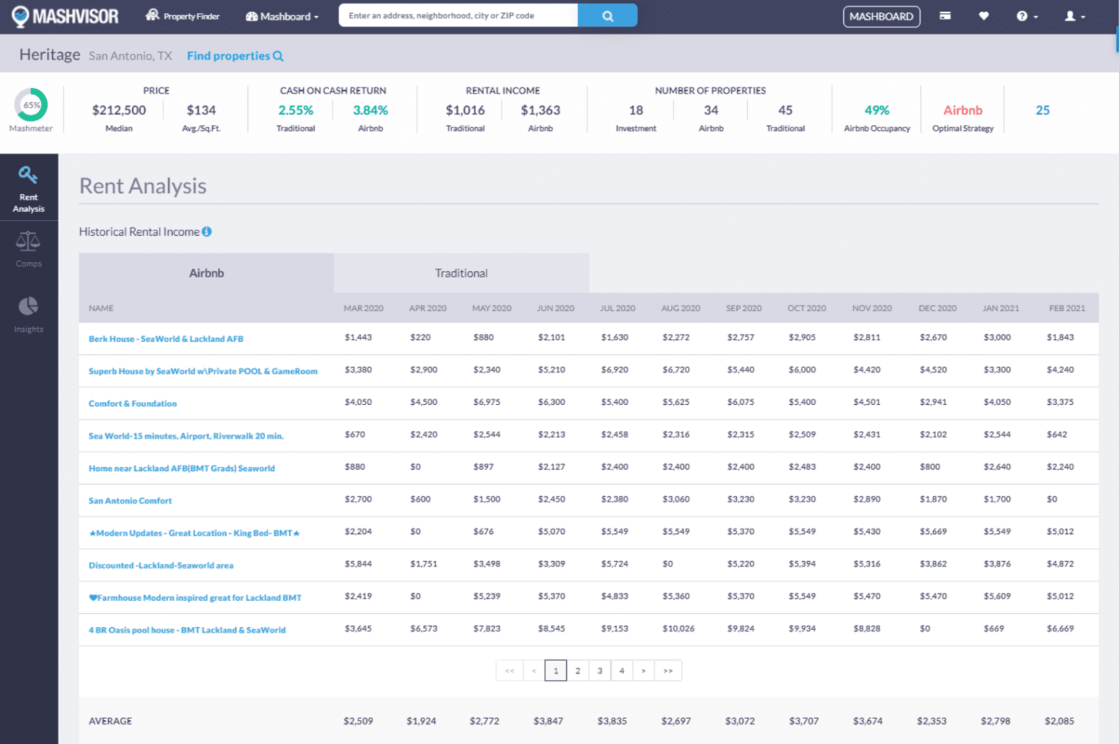 Rent Estimate: Use This Tool for Accuracy | Mashvisor