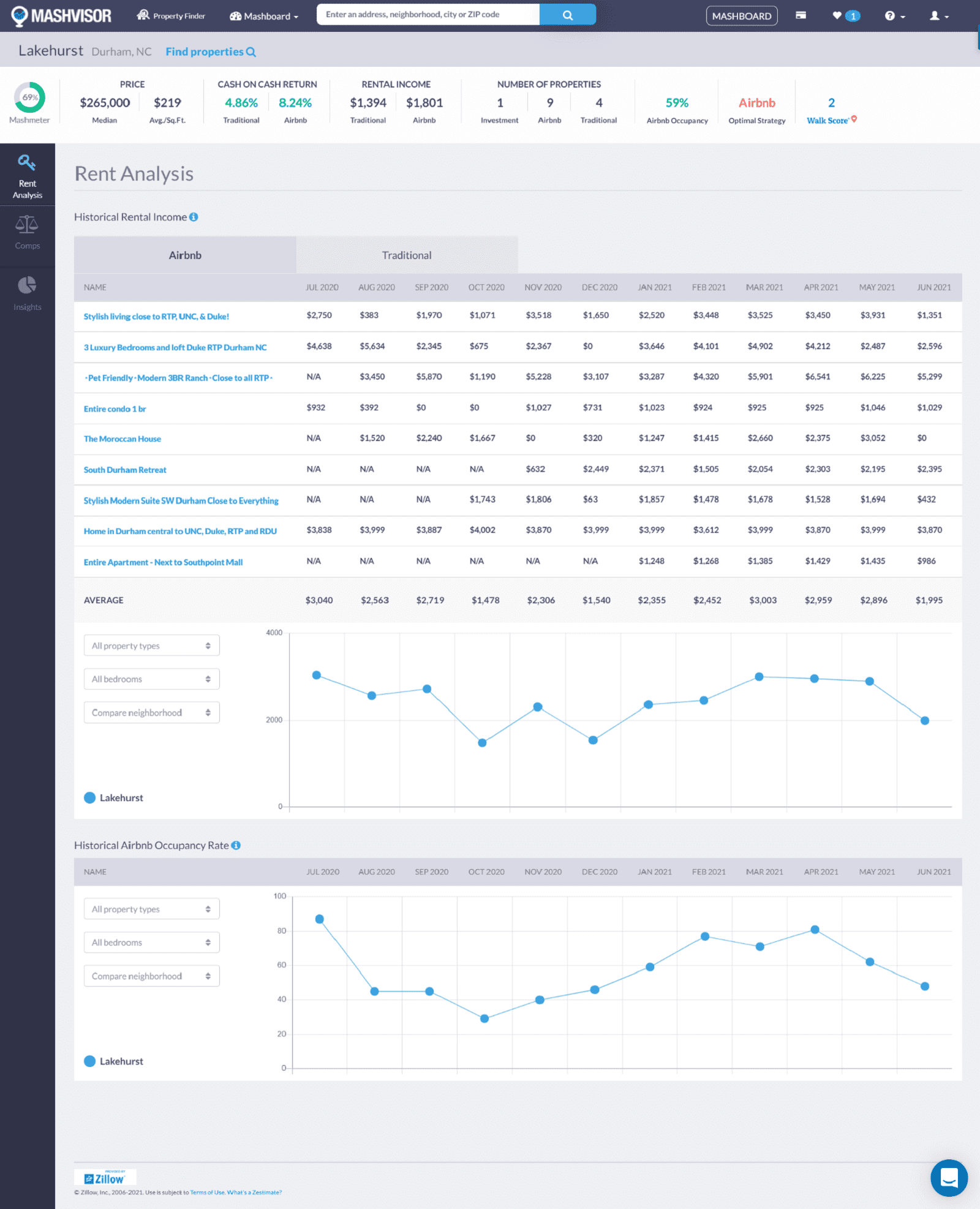 Where to Find the Best Rental Calculator in 2021 | Mashvisor