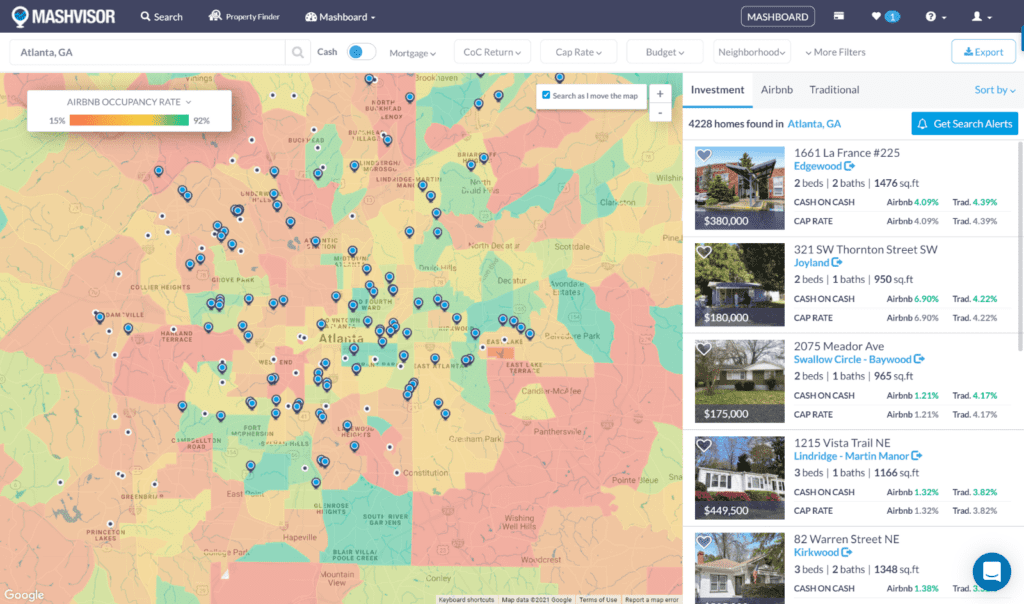 Weekly Rentals: How Investors Can Maximize | Mashvisor