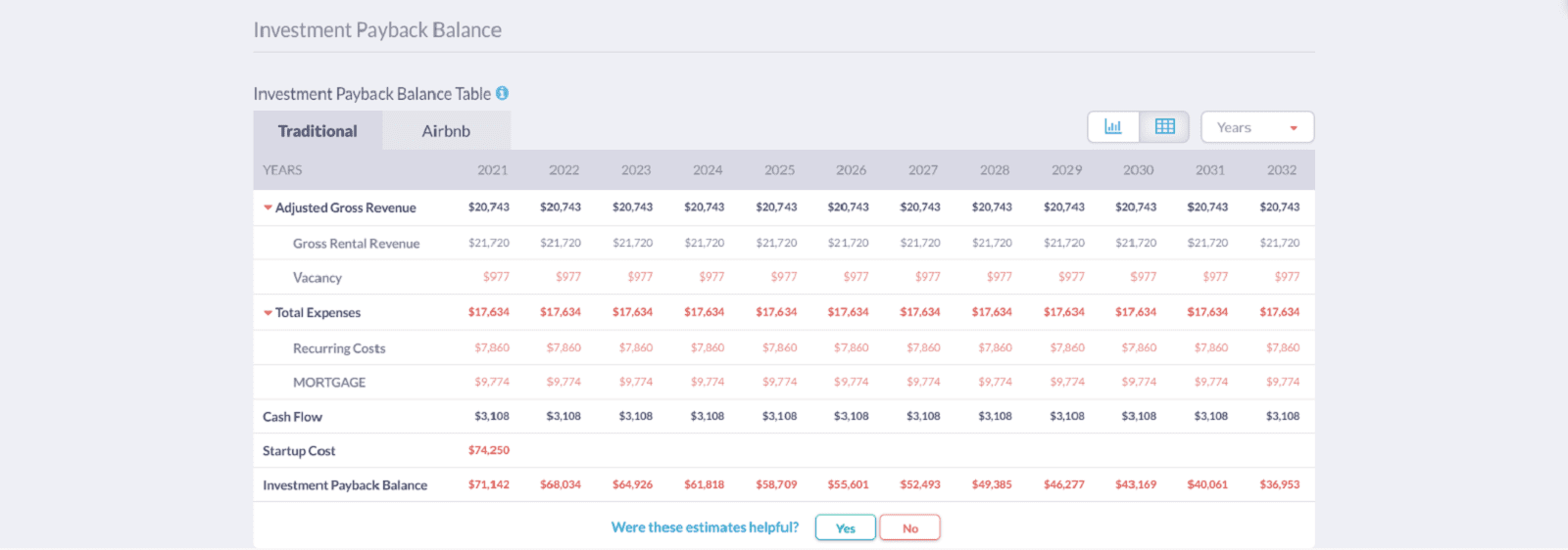 How to Conduct Short Term Rental Analysis: The 2022 Guide | Mashvisor