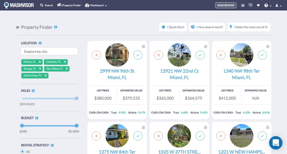Pro Forma Real Estate: How to Calculate It | Mashvisor