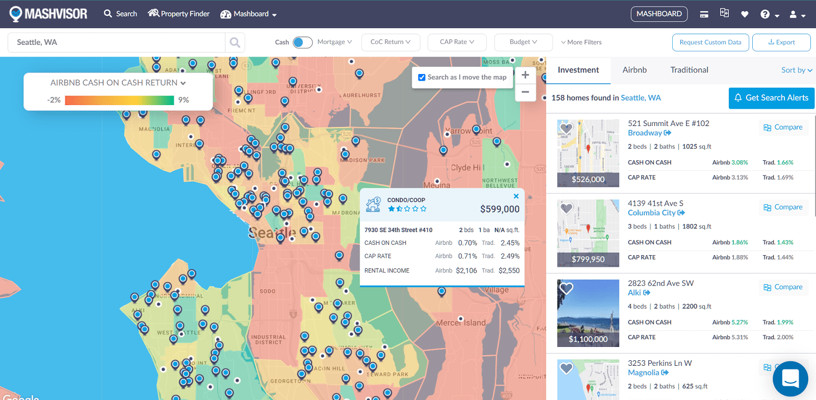 ROI Calculator: Real Estate Return on Investment | Mashvisor